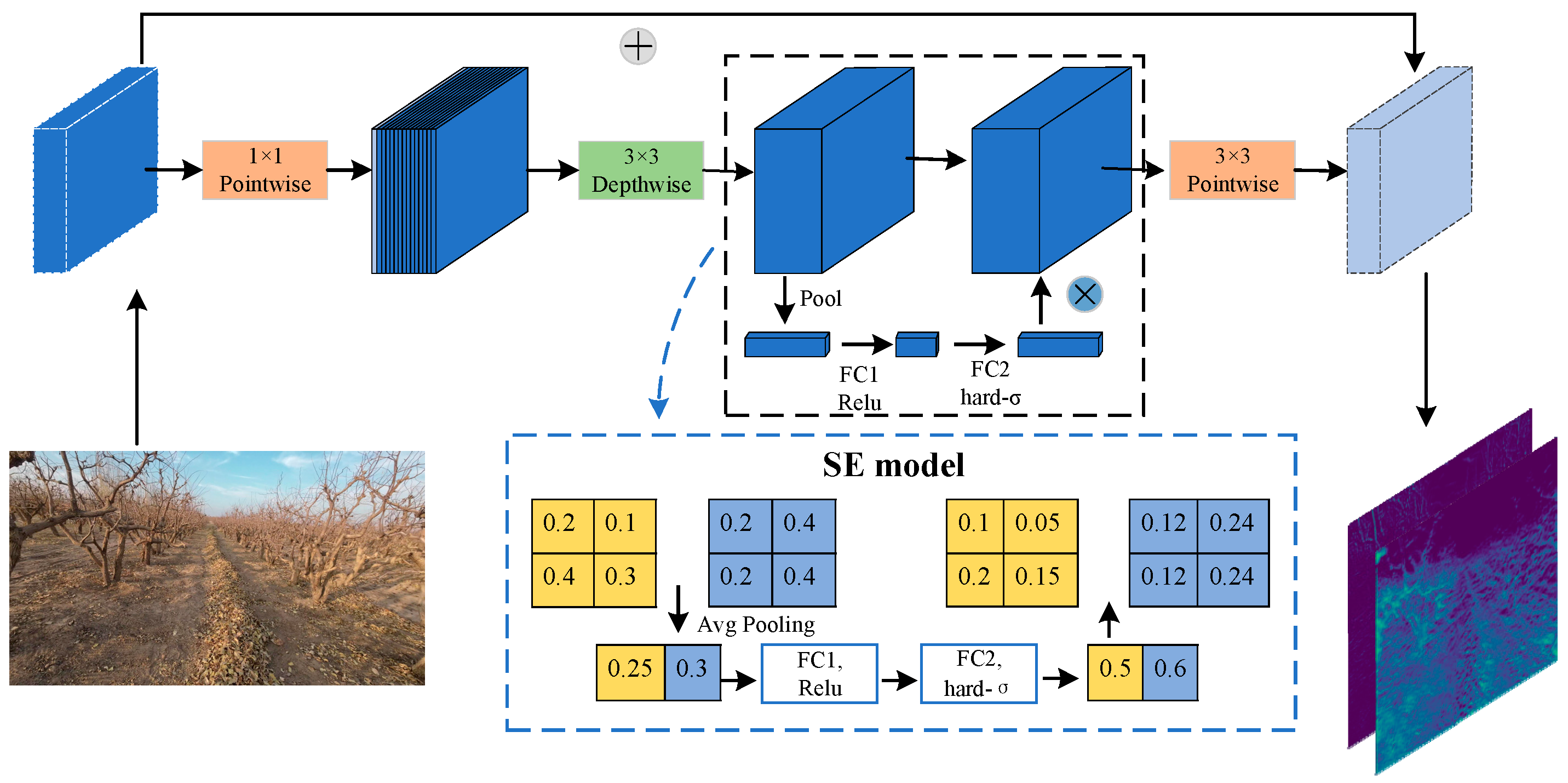 Swinlabnet Jujube Orchard Drivable Area Segmentation Based On 0382