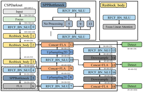 Object Detection Algorithm For Citrus Fruits Based On Improved Yolov5 Model