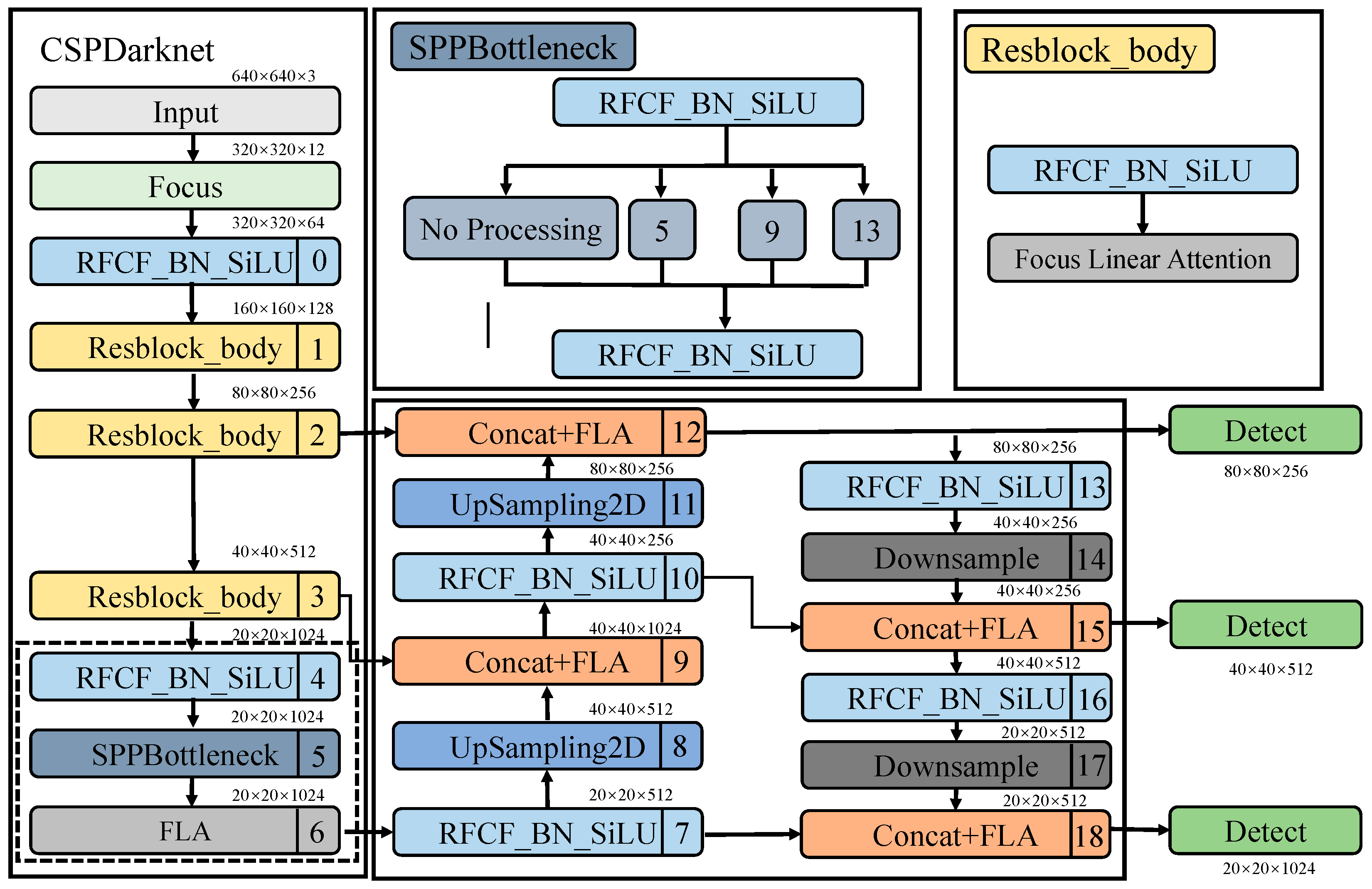Object Detection Algorithm for Citrus Fruits Based on Improved YOLOv5 Model