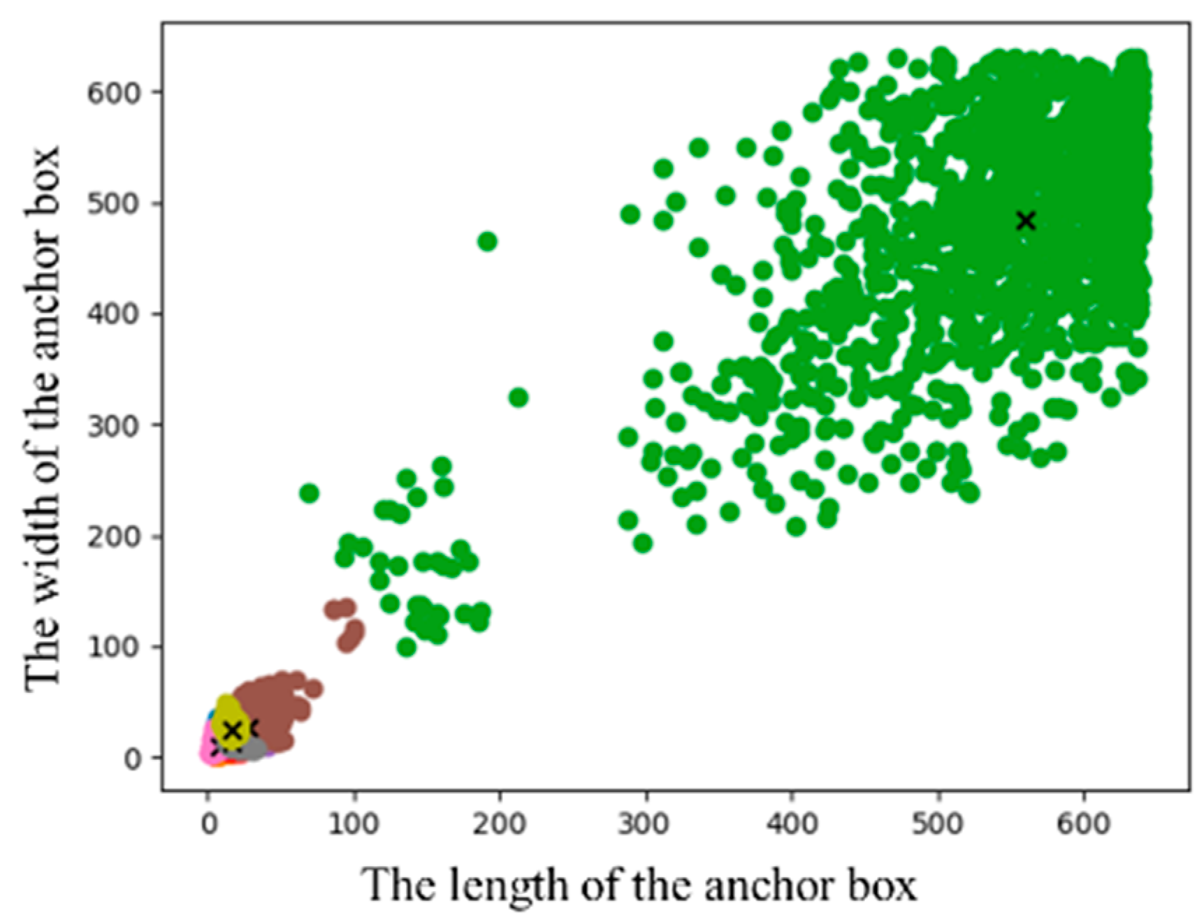 Object Detection Algorithm for Citrus Fruits Based on Improved YOLOv5 Model