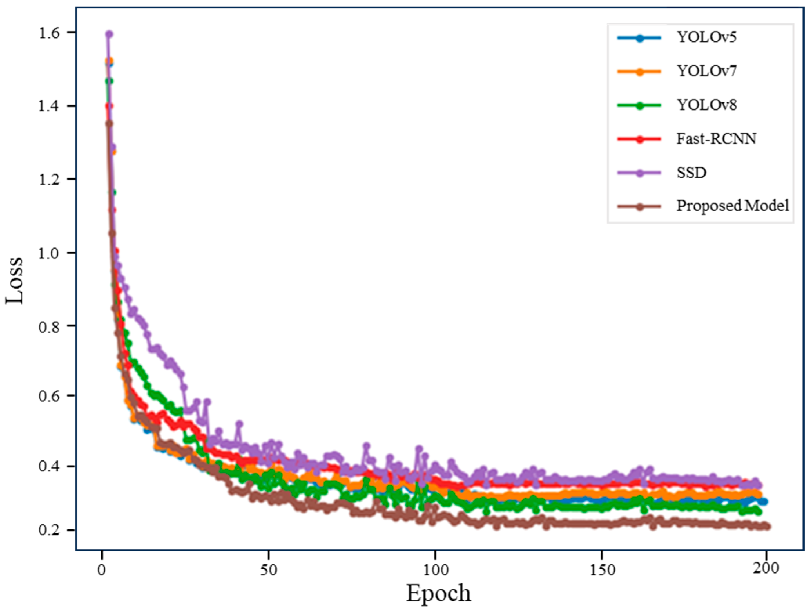 Object Detection Algorithm for Citrus Fruits Based on Improved YOLOv5 Model