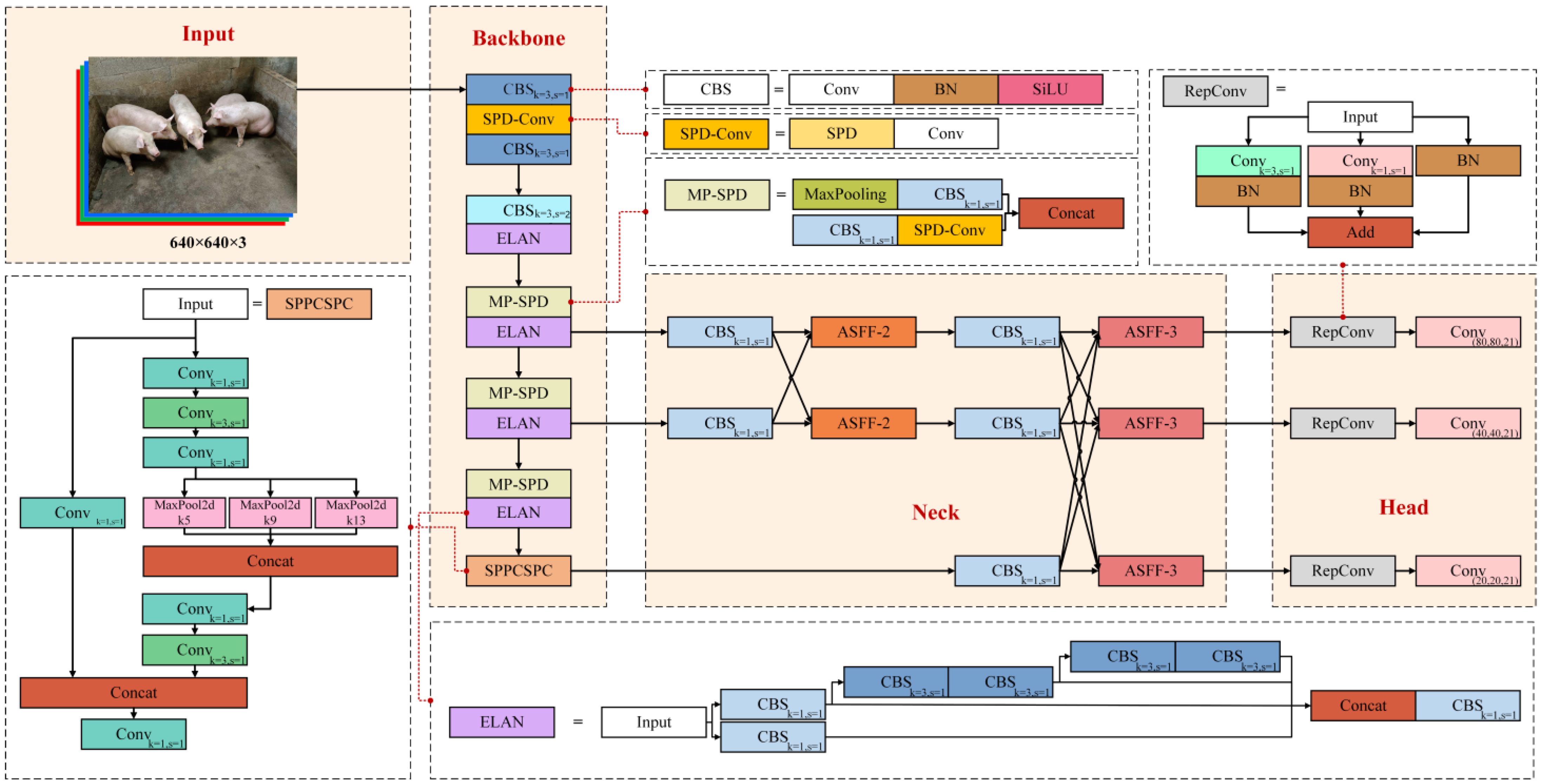 PDC-YOLO: A Network for Pig Detection under Complex Conditions for Counting Purposes