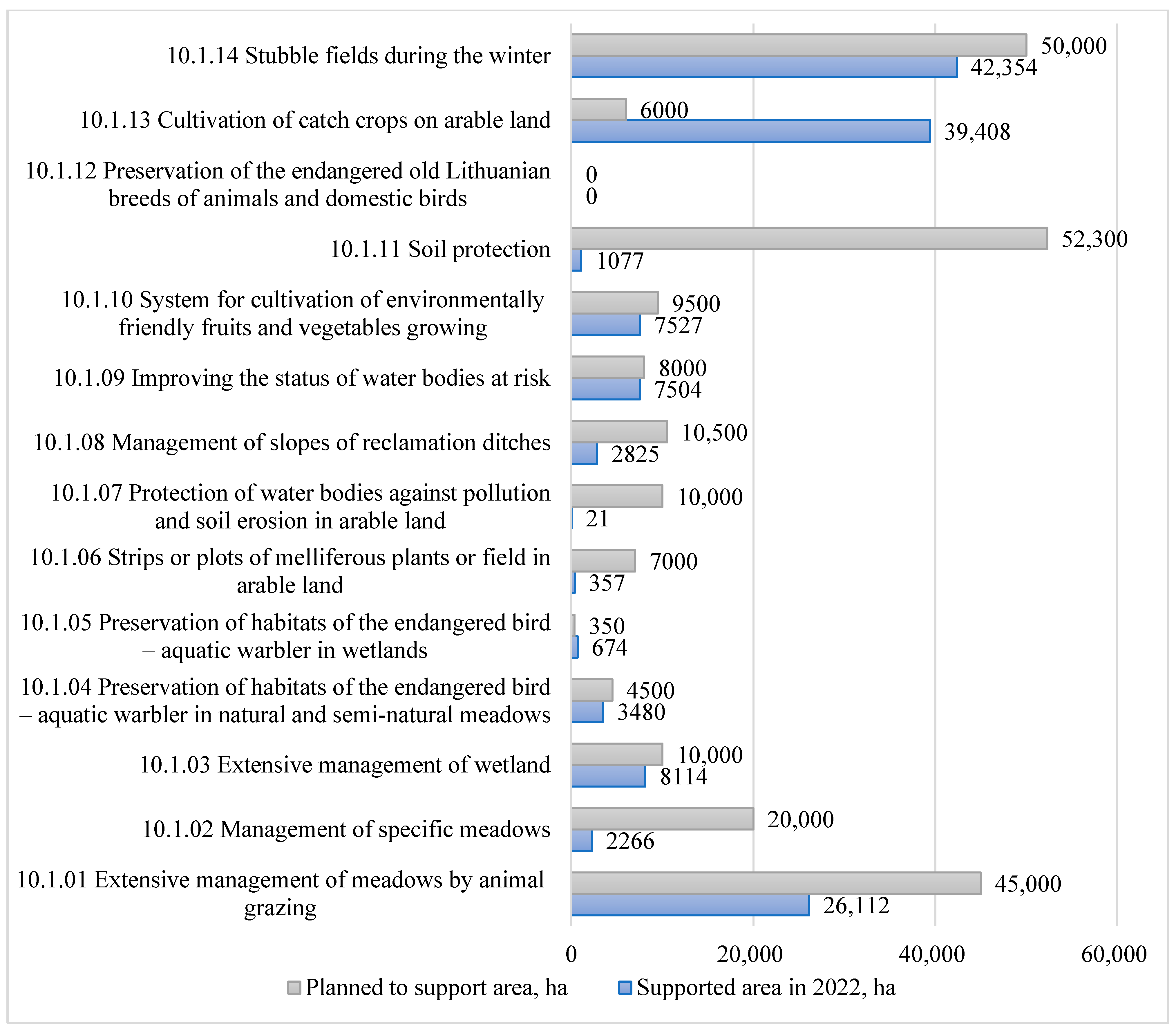 Successes and Failures of the Implementation of the Rural Development ...