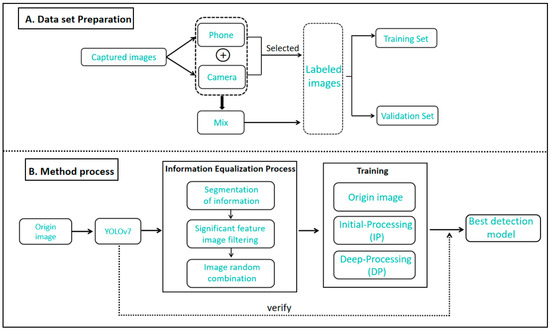 An Extended Method Based on the Geometric Position of Salient Image Features: Solving the ...