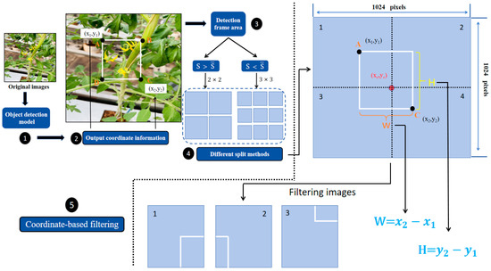 An Extended Method Based on the Geometric Position of Salient Image Features: Solving the ...