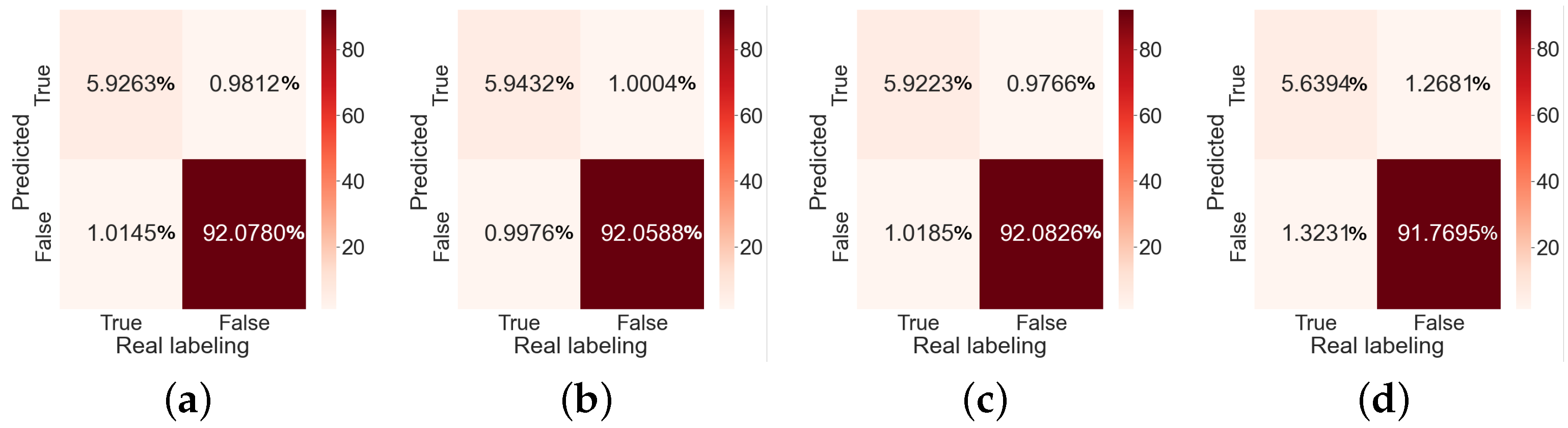 Color Dominance-Based Polynomial Optimization Segmentation for Identifying Tomato Leaves and Fruits