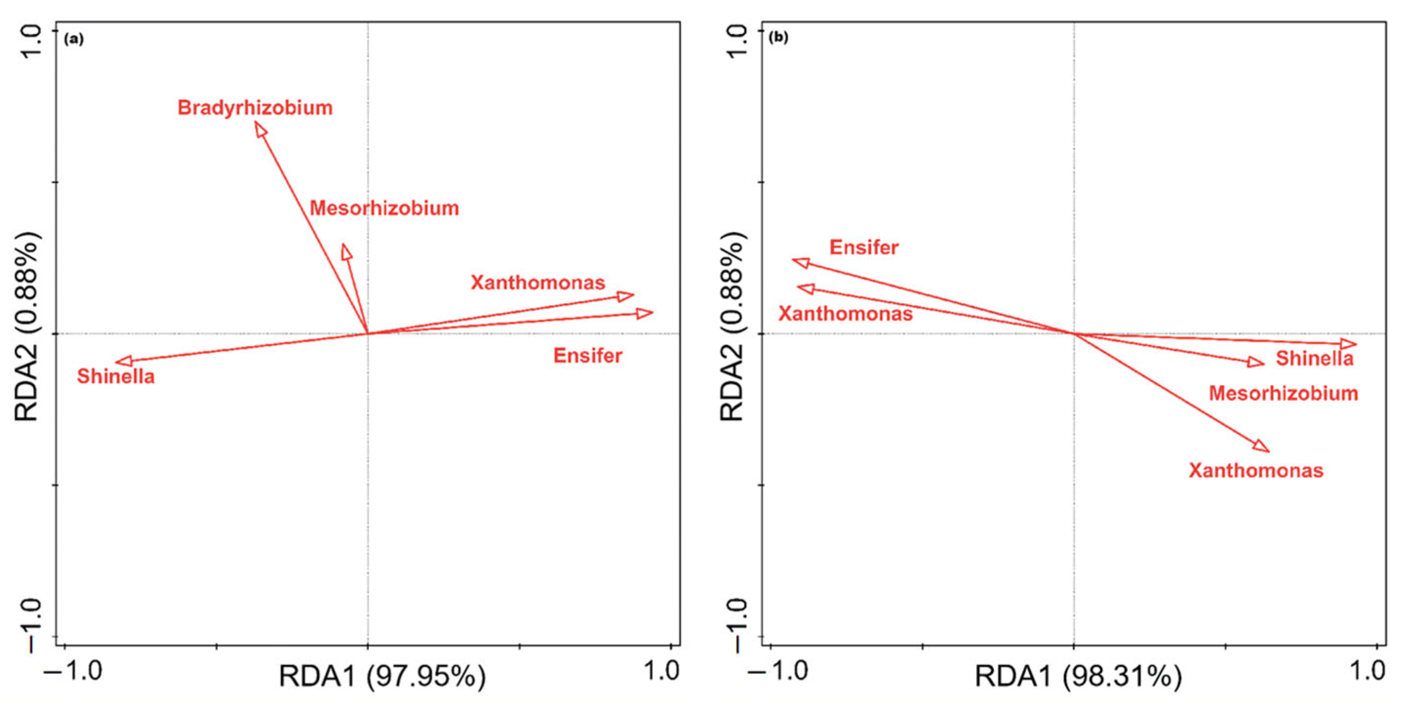 Effect of P Reduction on phoD-Harboring Bacteria Community in Solar ...