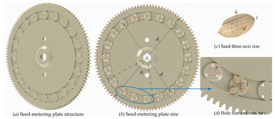 Design and Experimental Analysis of an Air-Suction Wheat Precision Hill ...