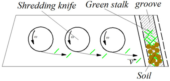 Design and Testing of an Offset Straw-Returning Machine for Green ...