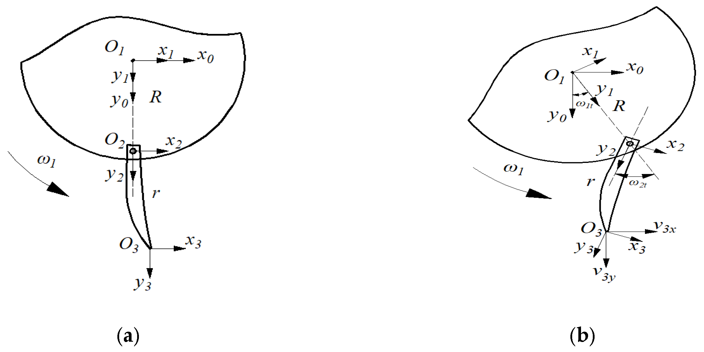 Design and Testing of an Offset Straw-Returning Machine for Green ...