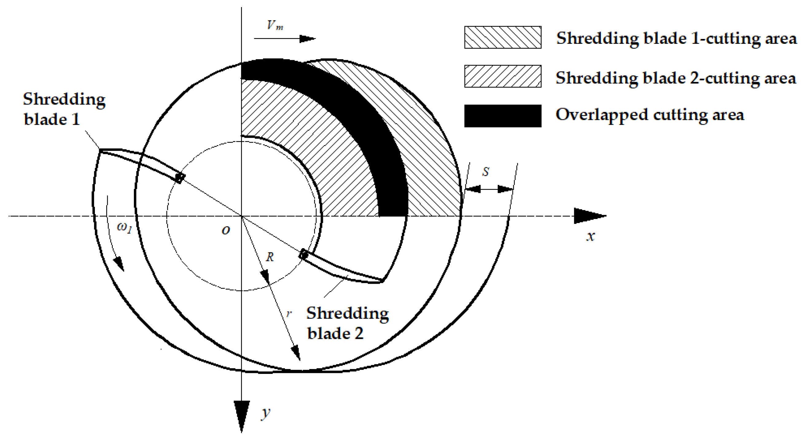 Design and Testing of an Offset Straw-Returning Machine for Green ...