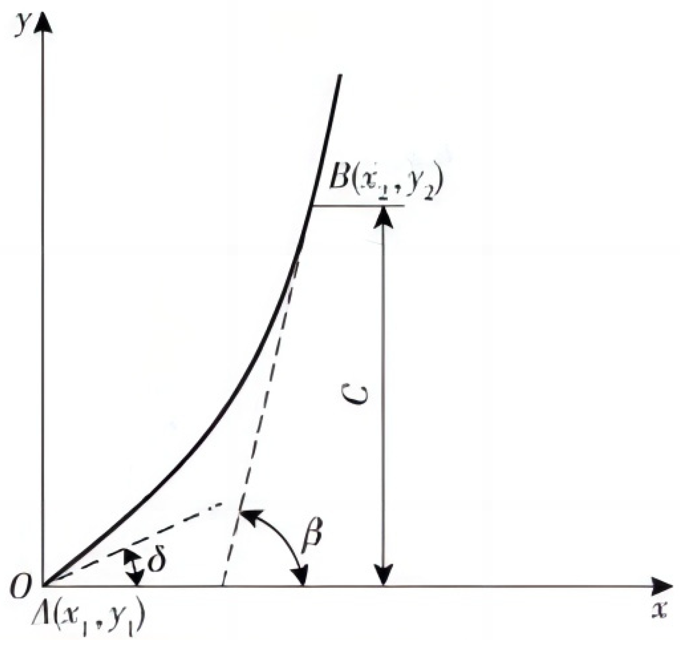 Design and Testing of an Offset Straw-Returning Machine for Green ...