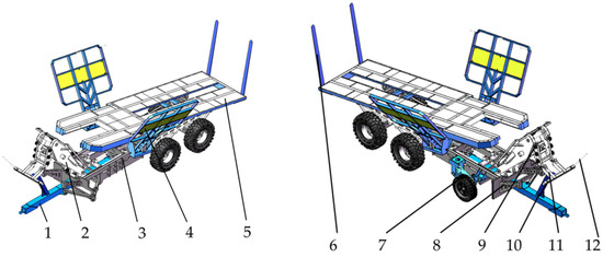 Design and Test of a Traction Side-Pull Square Straw Bale Pick-Up-and ...