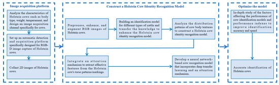 YOLOX-S-TKECB: A Holstein Cow Identification Detection Algorithm