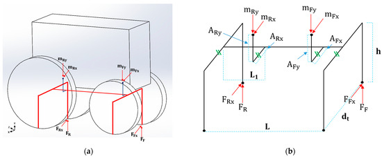 Dynamic Simulation Model of Miniature Tracked Forestry Tractor for ...