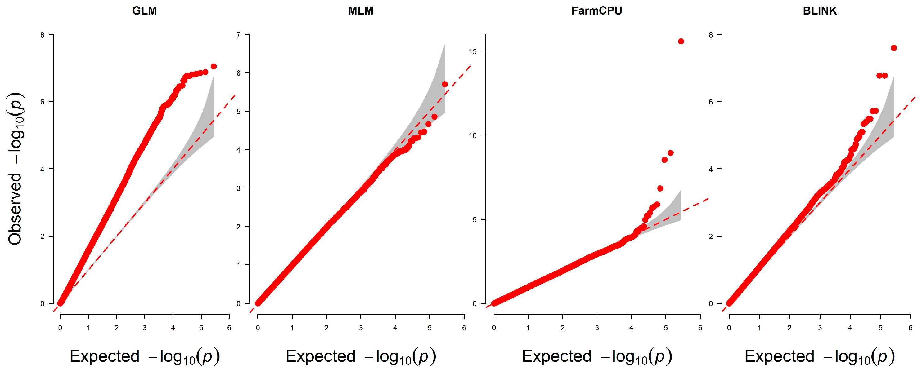 Genome-Wide Analysis and Genomic Prediction of Chilling Tolerance of ...