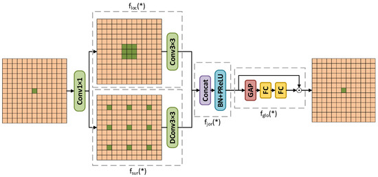 Weed Detection Algorithms in Rice Fields Based on Improved YOLOv10n
