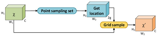 Weed Detection Algorithms in Rice Fields Based on Improved YOLOv10n