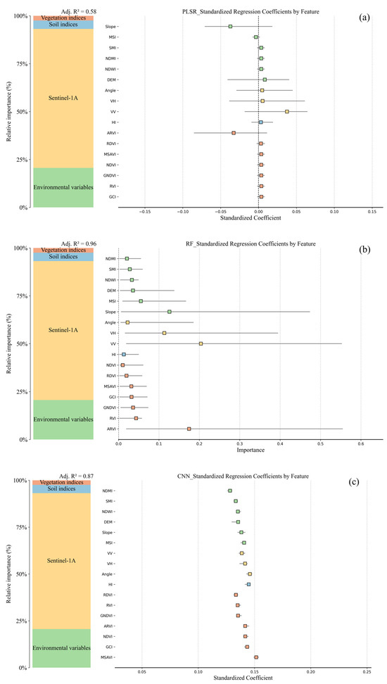 Enhancing Regional Topsoil Total Nitrogen Mapping Through Differentiated Fusion of Ground ...