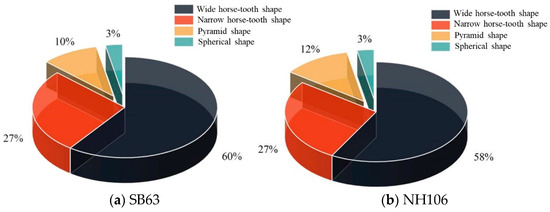 Modeling Method of Corn Kernel Based on Discrete Element Method and Its Experimental Study
