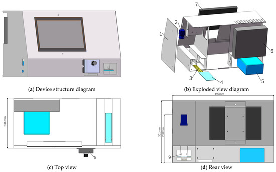 Design of a Non-Destructive Seed Counting Instrument for Rapeseed Pods ...