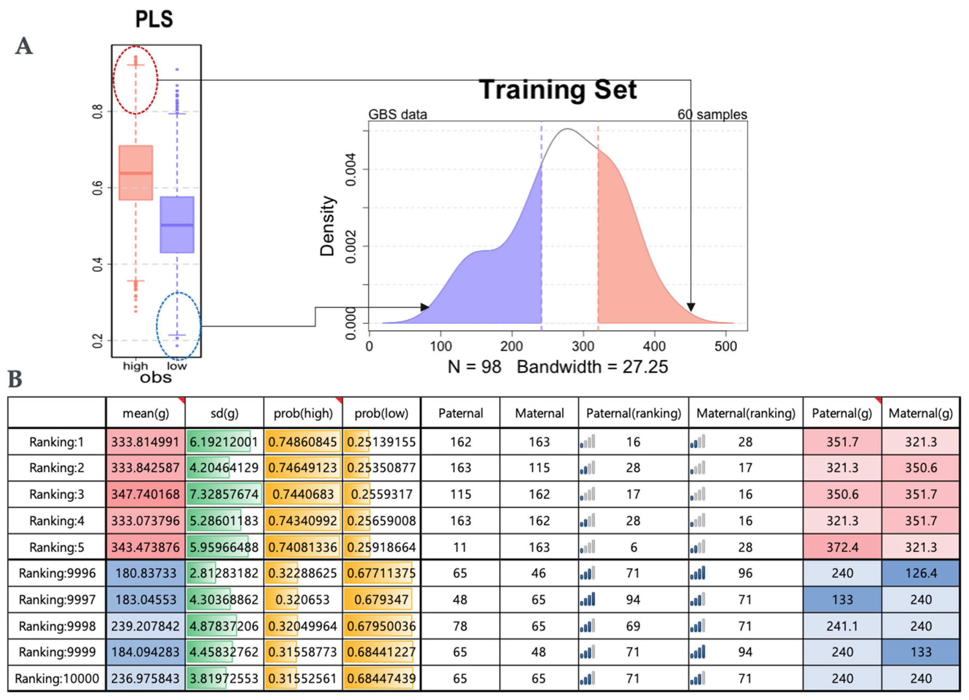 Genotype-Driven Phenotype Prediction in Onion Breeding: Machine ...