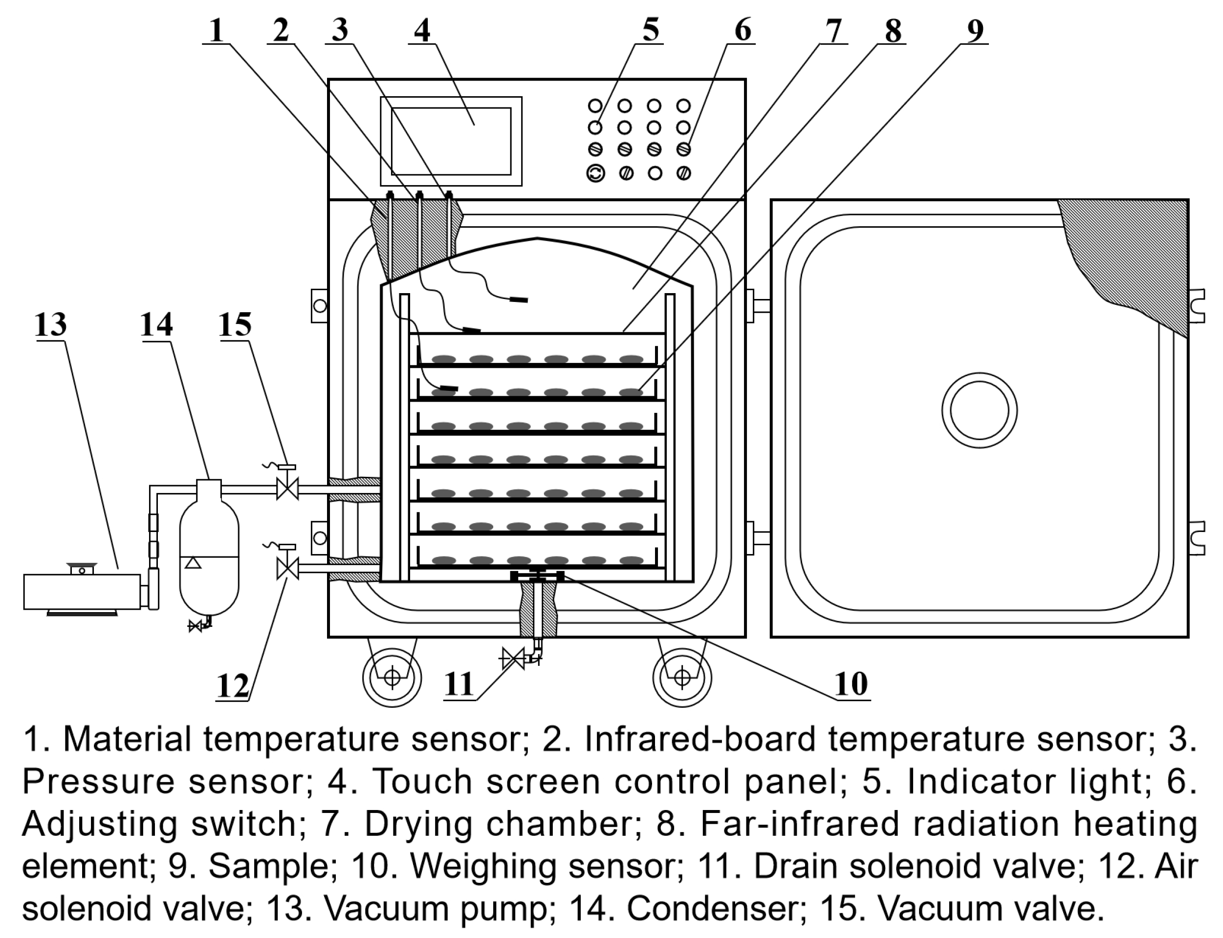 Far-Infrared Radiation Heating-Assisted Pulsed Vacuum Drying (FIR-PVD ...