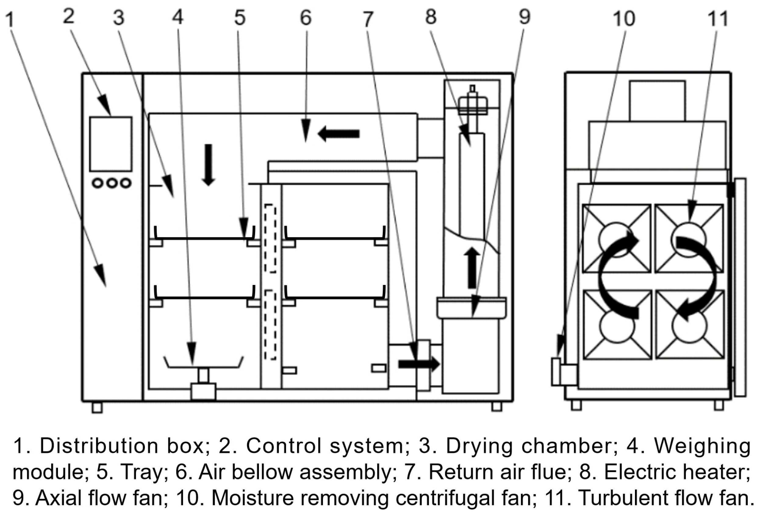 Far-Infrared Radiation Heating-Assisted Pulsed Vacuum Drying (FIR-PVD ...