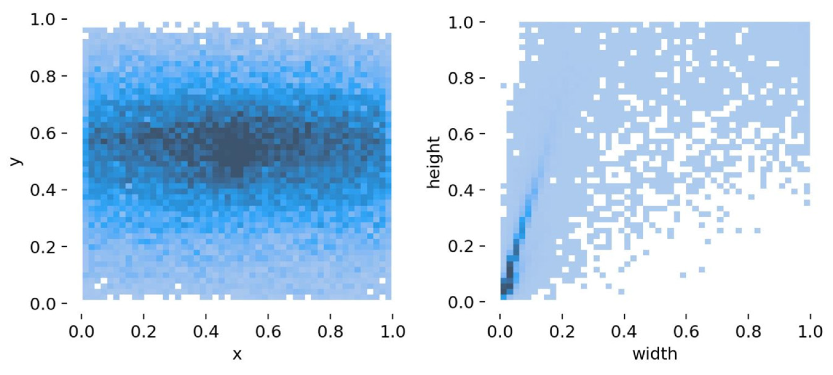 Improved Field Obstacle Detection Algorithm Based On Yolov8 5376