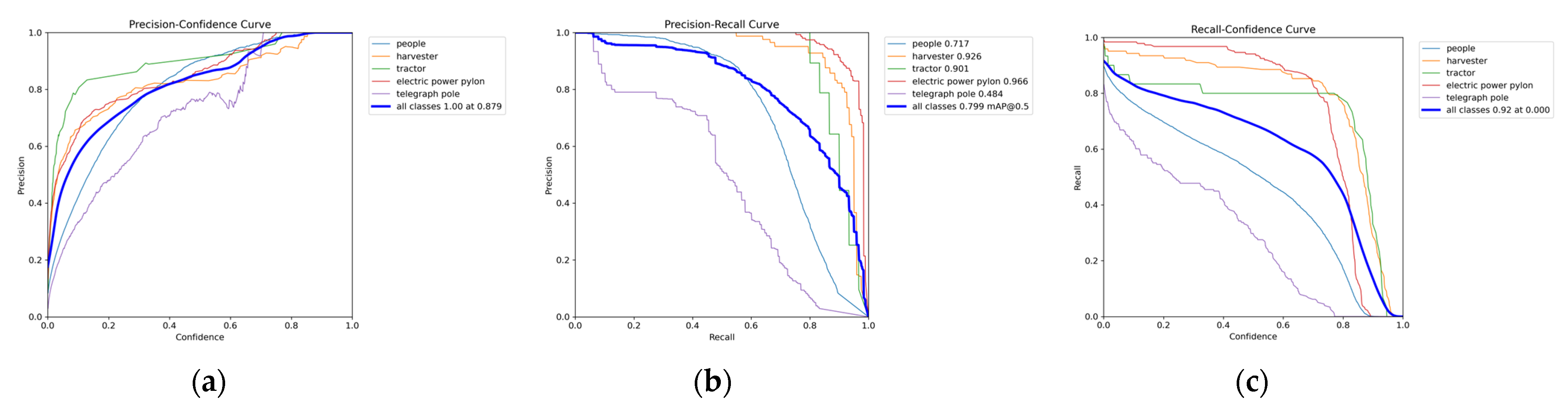 Improved Field Obstacle Detection Algorithm Based on YOLOv8