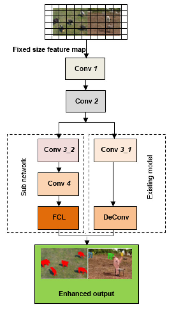 Transfer Learning-Driven Cattle Instance Segmentation Using Deep Learning Models