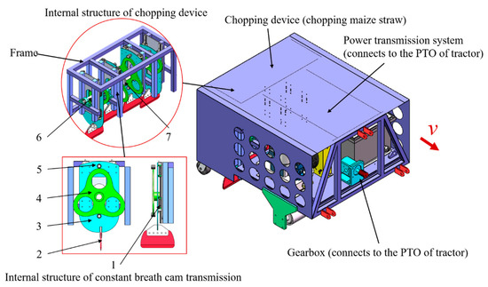 Design and Testing of a Low-Speed, High-Frequency Straw Chopping and ...