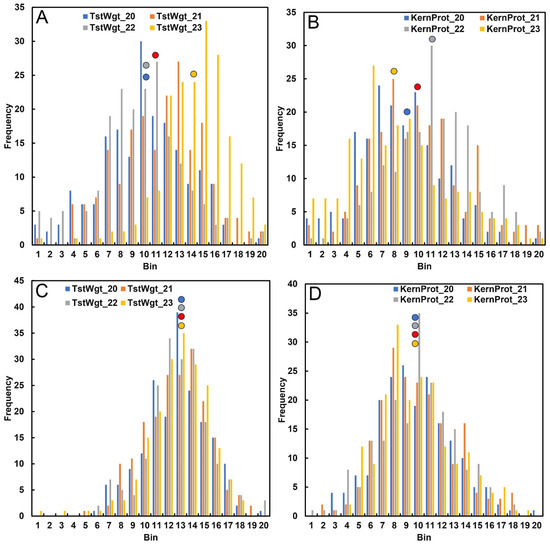 Mean Normalization Improved Genome-Wide Association Detection Power of ...