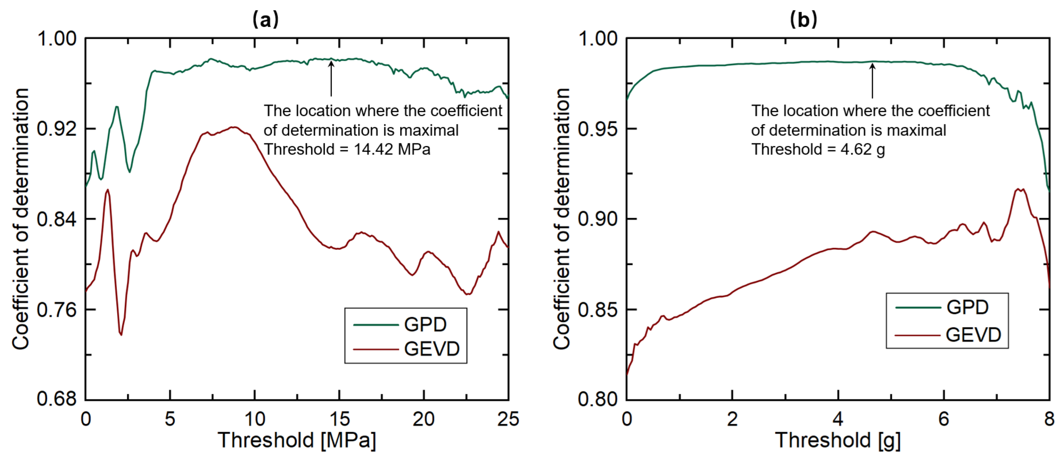 The Load Cycle Amplitude Model: An Efficient Time-Domain Extrapolation Technique for Non ...