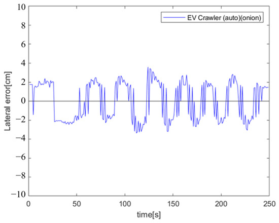 Development of EV Crawler-Type Weeding Robot for Organic Onion