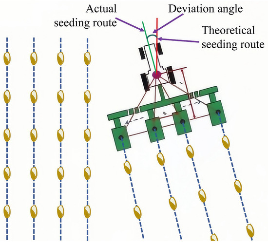 Key Technologies in Intelligent Seeding Machinery for Cereals: Recent ...