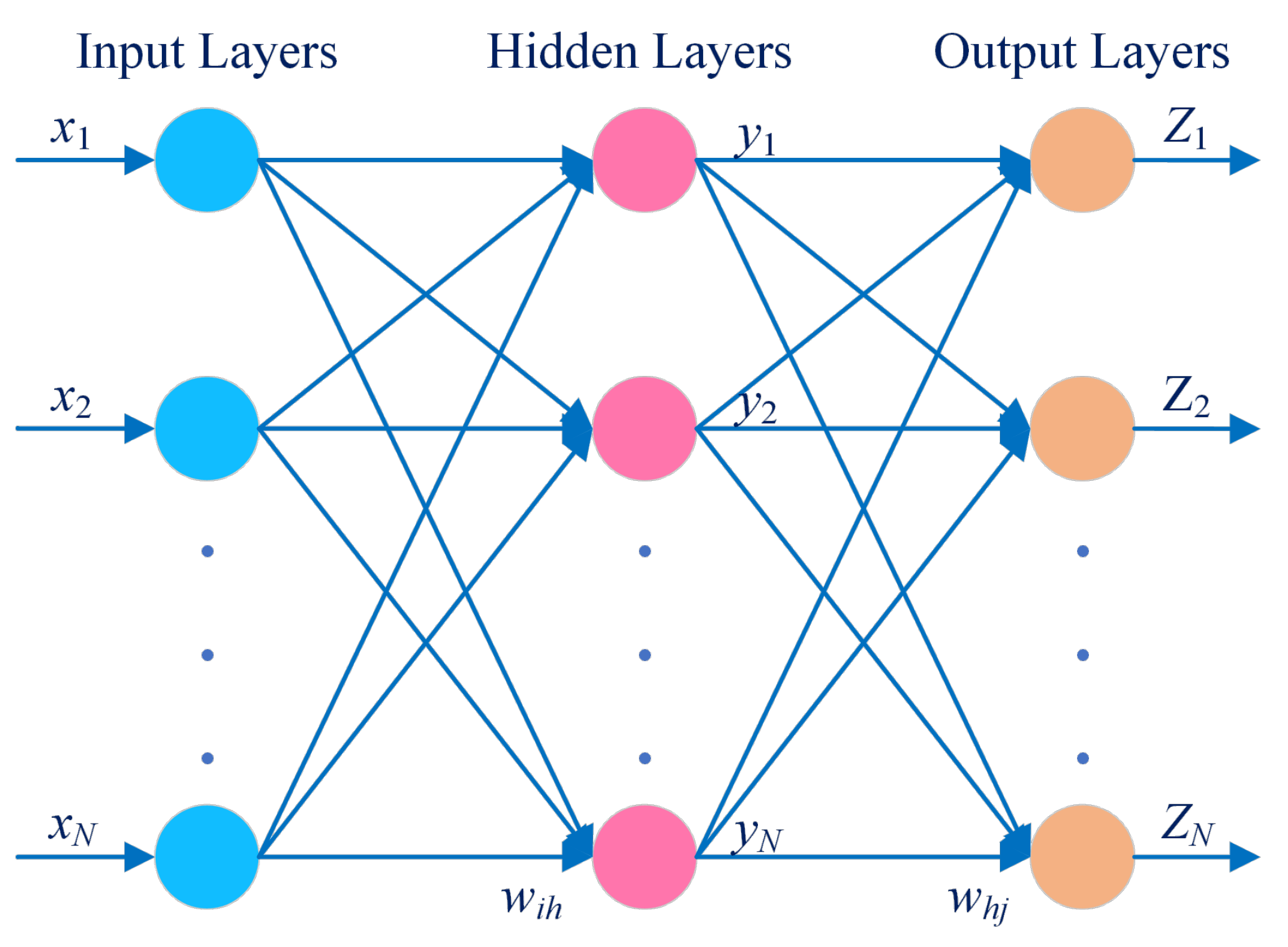 Hyperspectral Remote Sensing Estimation of Rice Canopy LAI and LCC by ...