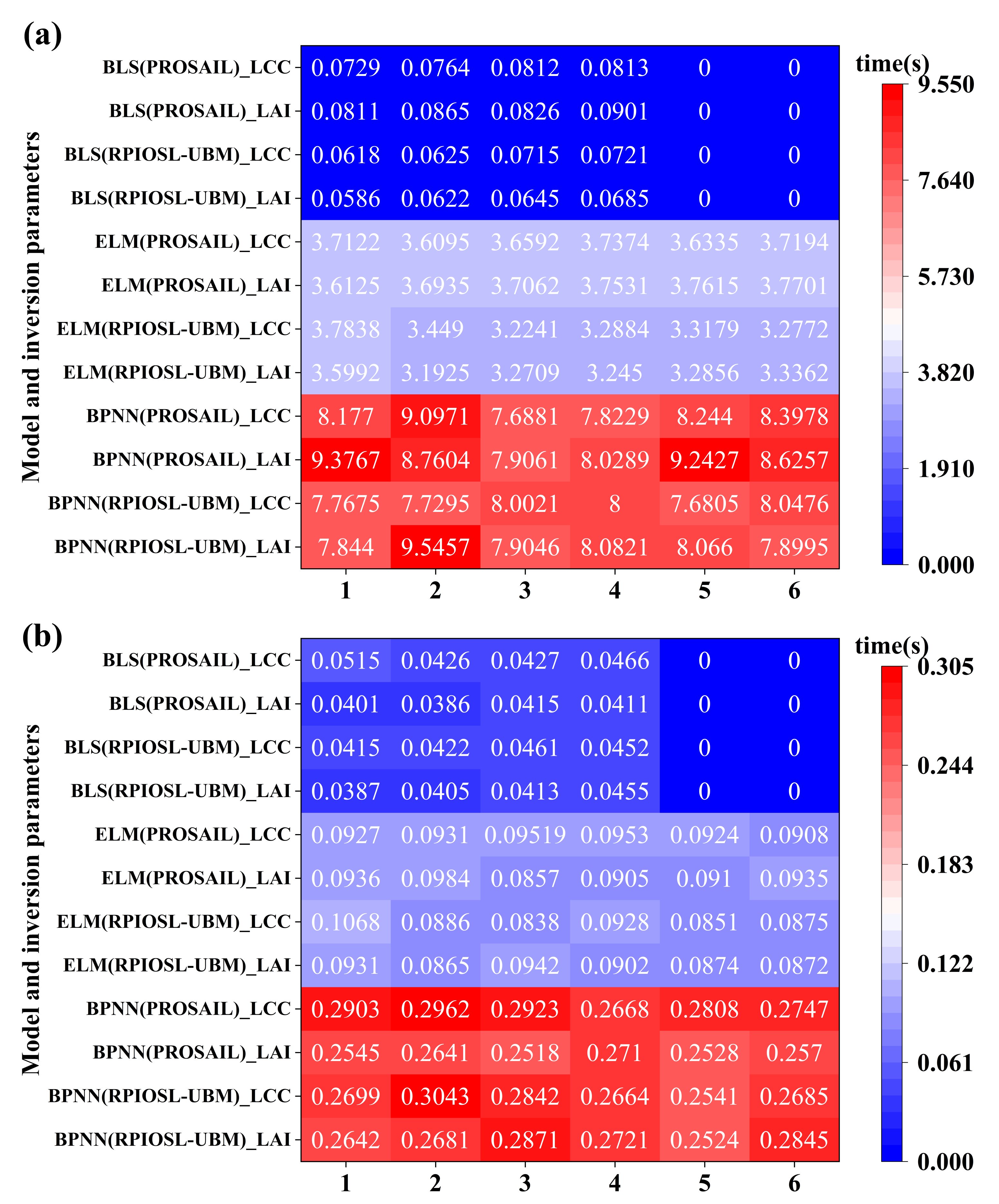 Hyperspectral Remote Sensing Estimation of Rice Canopy LAI and LCC by ...