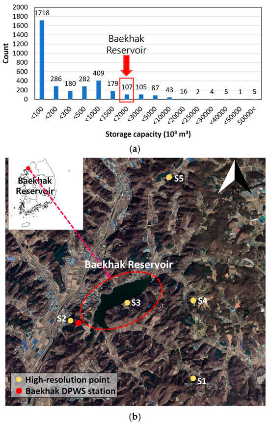 Developing an Hourly Water Level Prediction Model for Small- and Medium-Sized Agricultural ...