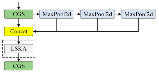 Plucking Point and Posture Determination of Tea Buds Based on Deep Learning