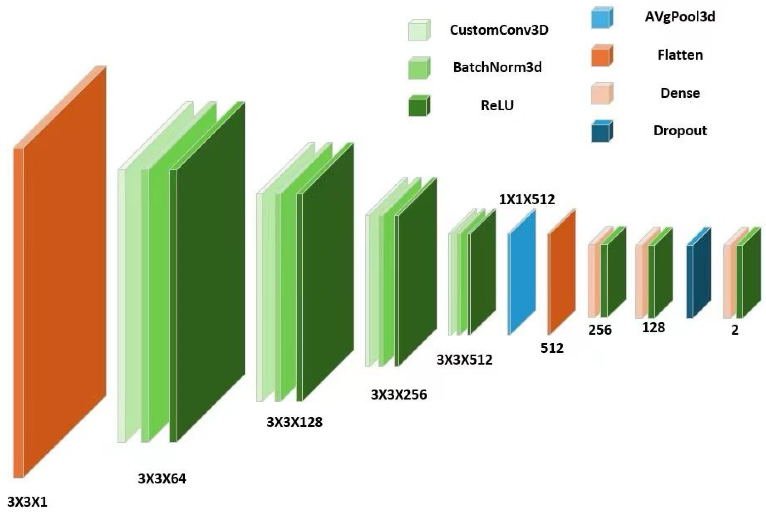 Tomato Stem and Leaf Segmentation and Phenotype Parameter Extraction ...