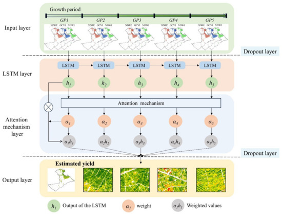 Long Short-Term Memory Neural Network with Attention Mechanism for Rice ...