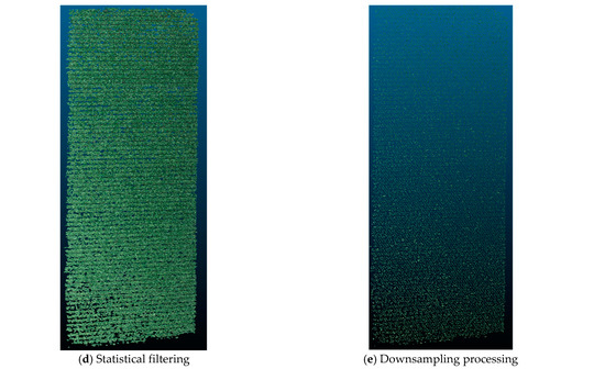 Plant Height Estimation in Corn Fields Based on Column Space Segmentation Algorithm