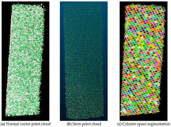 Plant Height Estimation in Corn Fields Based on Column Space Segmentation Algorithm