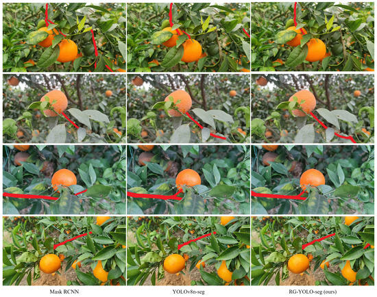 Picking-Point Localization Algorithm for Citrus Fruits Based on Improved YOLOv8 Model
