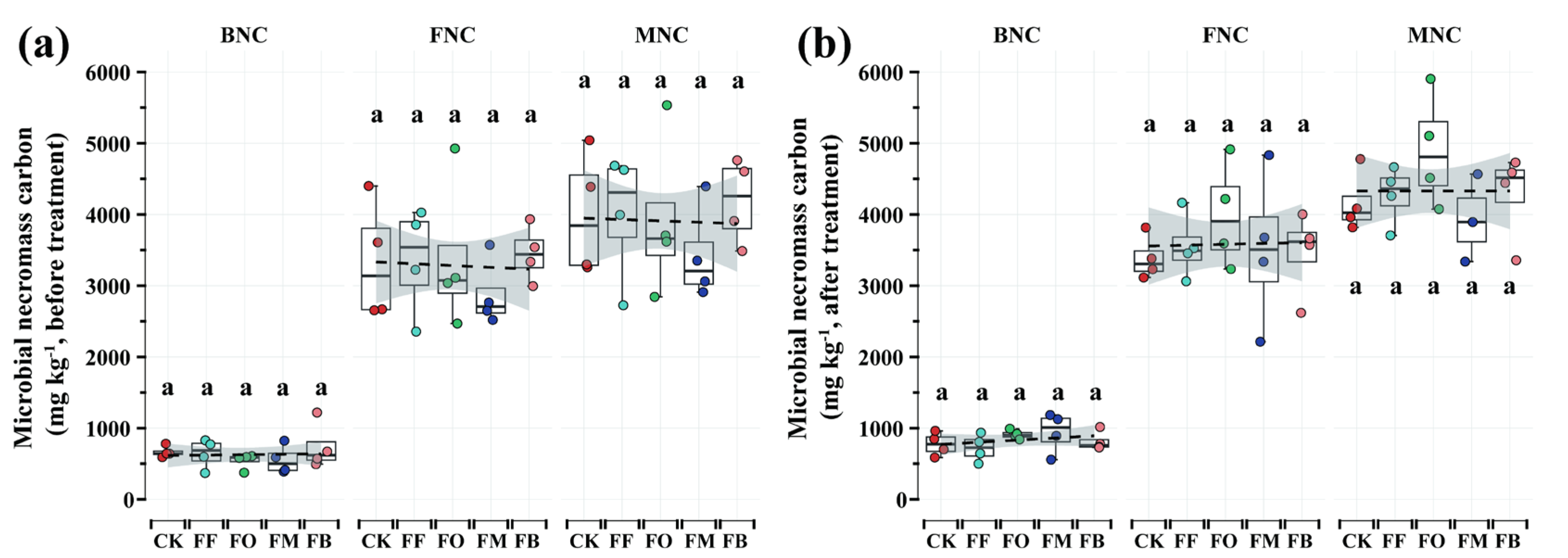 Soil Enzyme Activities and Microbial Carbon Pump Promote Carbon Storage ...