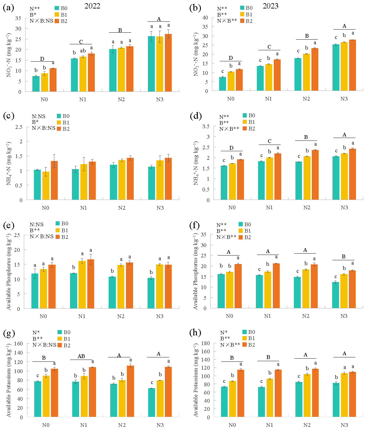 Biochar and Nitrogen Fertilizer Promote Alfalfa Yield by Biochar and Nitrogen Fertilizer Promote Alfalfa Yield by
