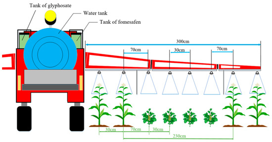 Experimental Investigation of Dual-Path Inline Mixing System for ...