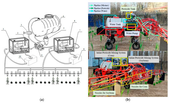 Experimental Investigation of Dual-Path Inline Mixing System for ...