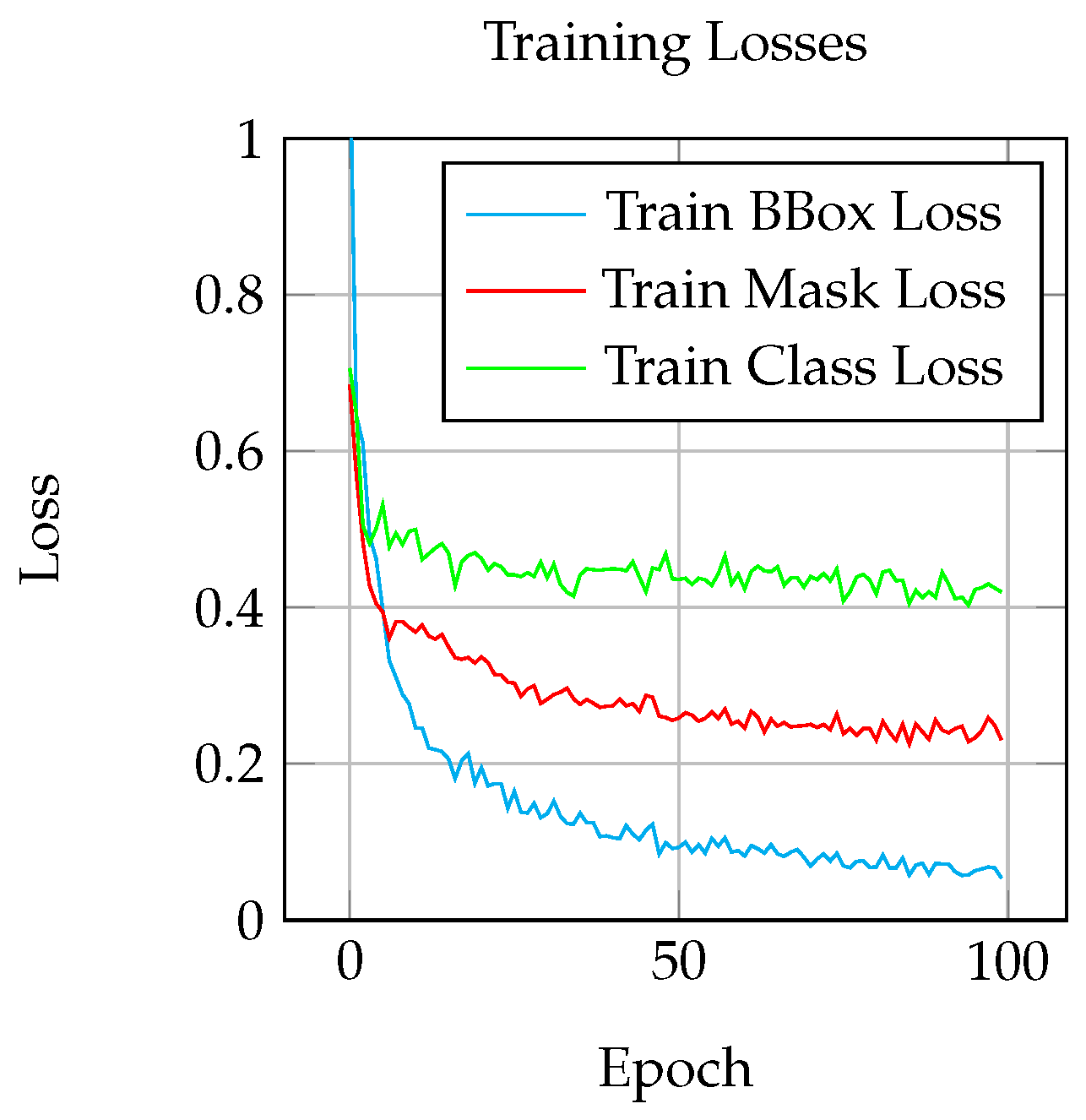 Spray Quality Assessment on Water-Sensitive Paper Comparing AI and ...